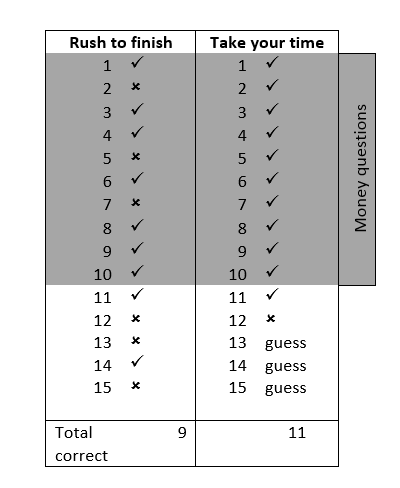 Success Strategies for the SAT Math Sections - World Class Tutoring